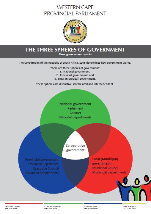 Three spheres of government (Poster) | wcpp